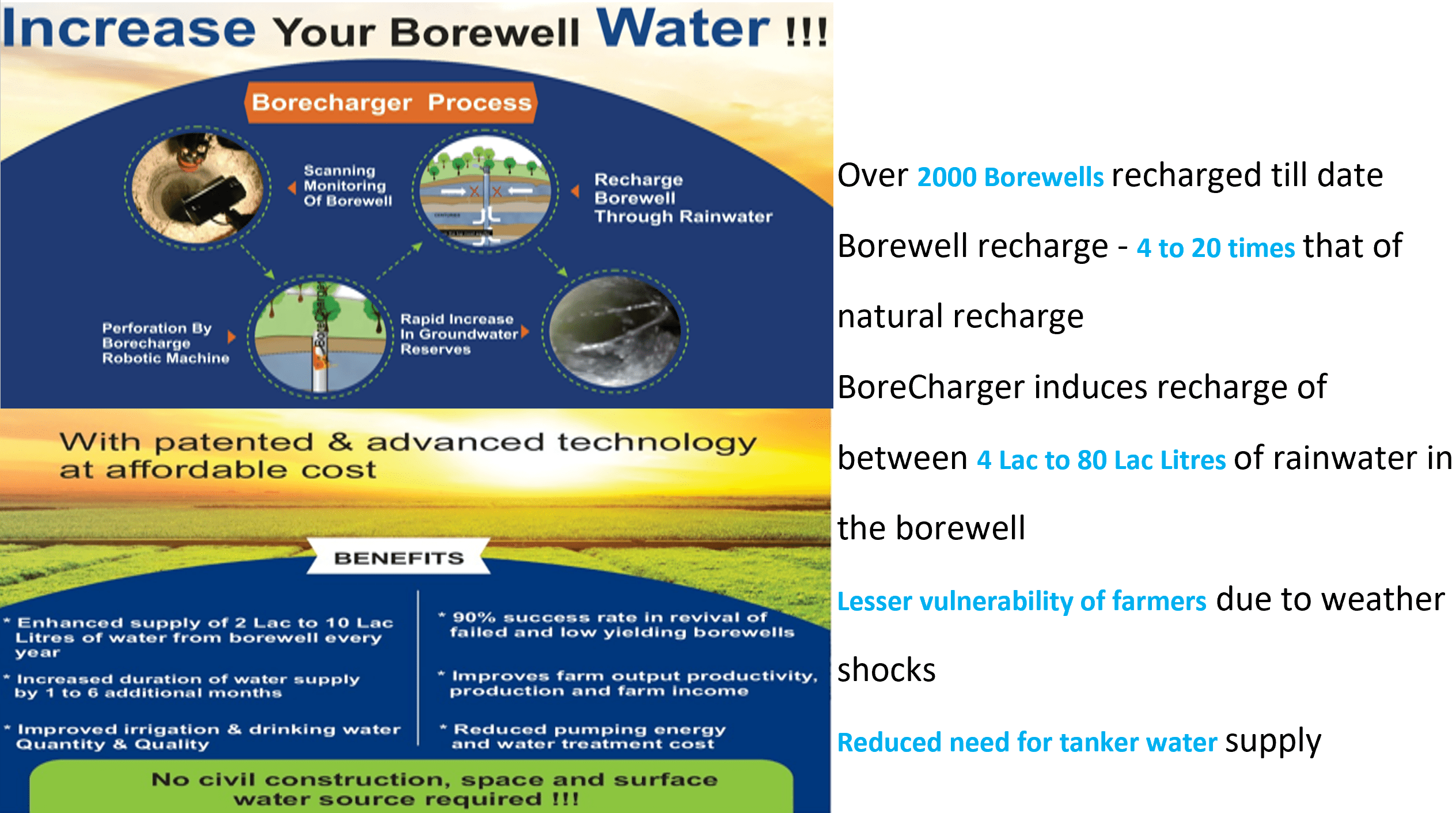Bore Charger - Econaur