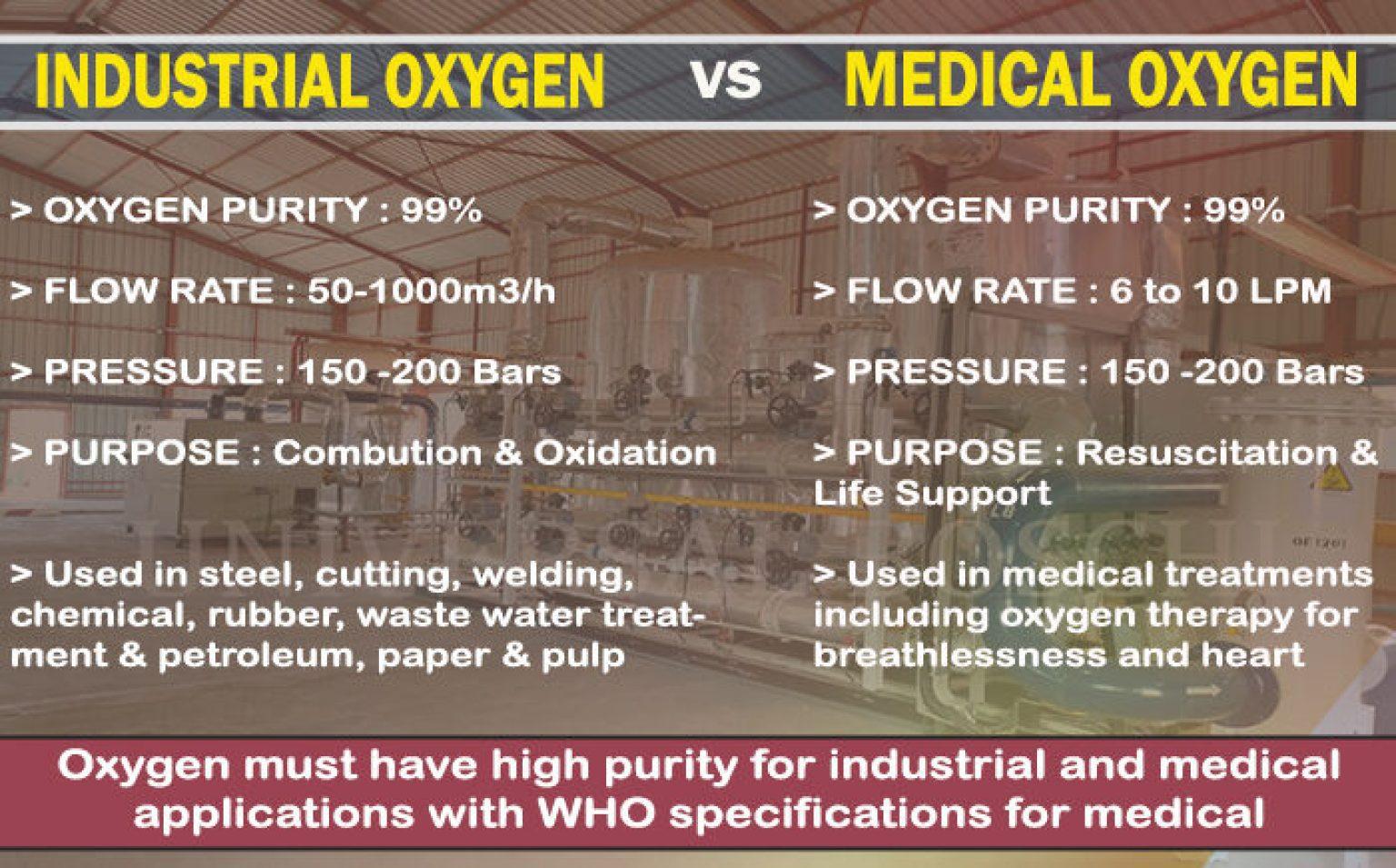 How Industrial Oxygen is different than Medical oxygen? - Econaur