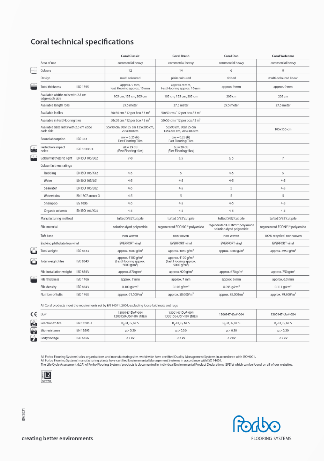 Forbo Coral Technical Specifications - Econaur
