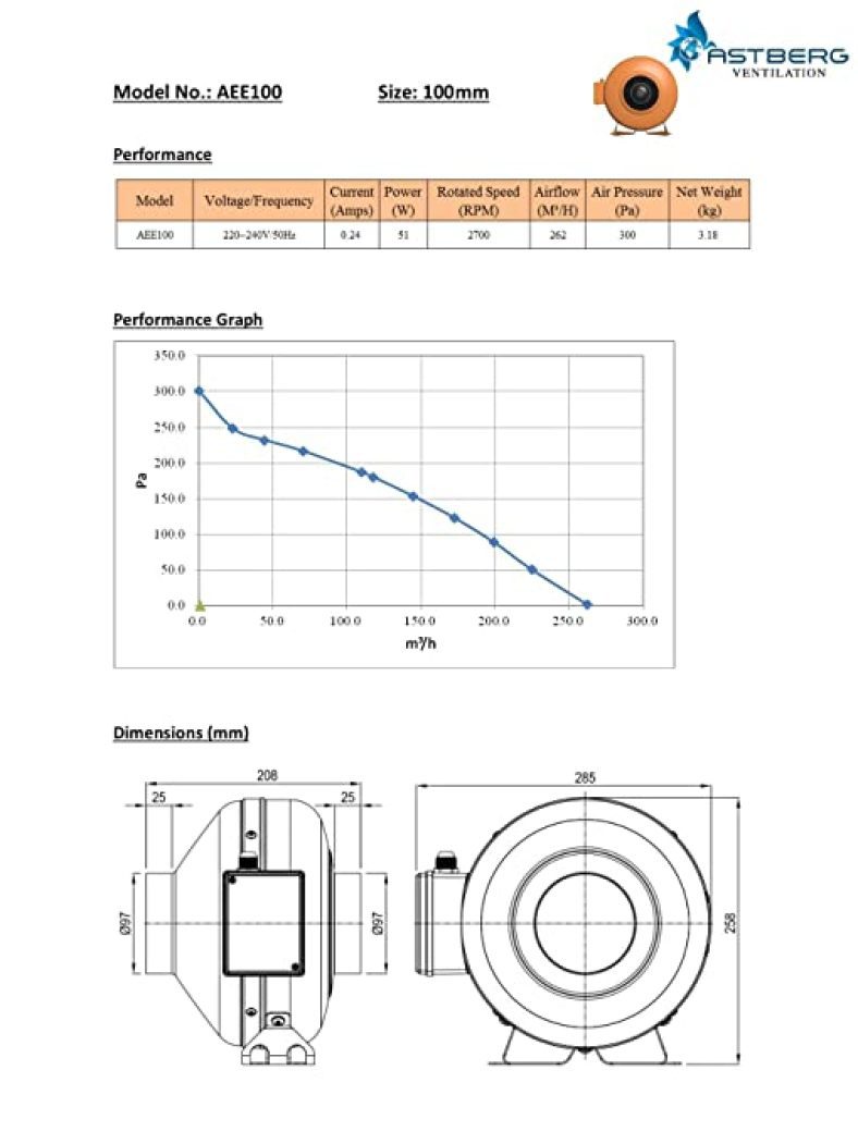 Astberg Circular Duct Fan AEE-100 Powder Coated(100mm/4)(290CMH/170CFM ...