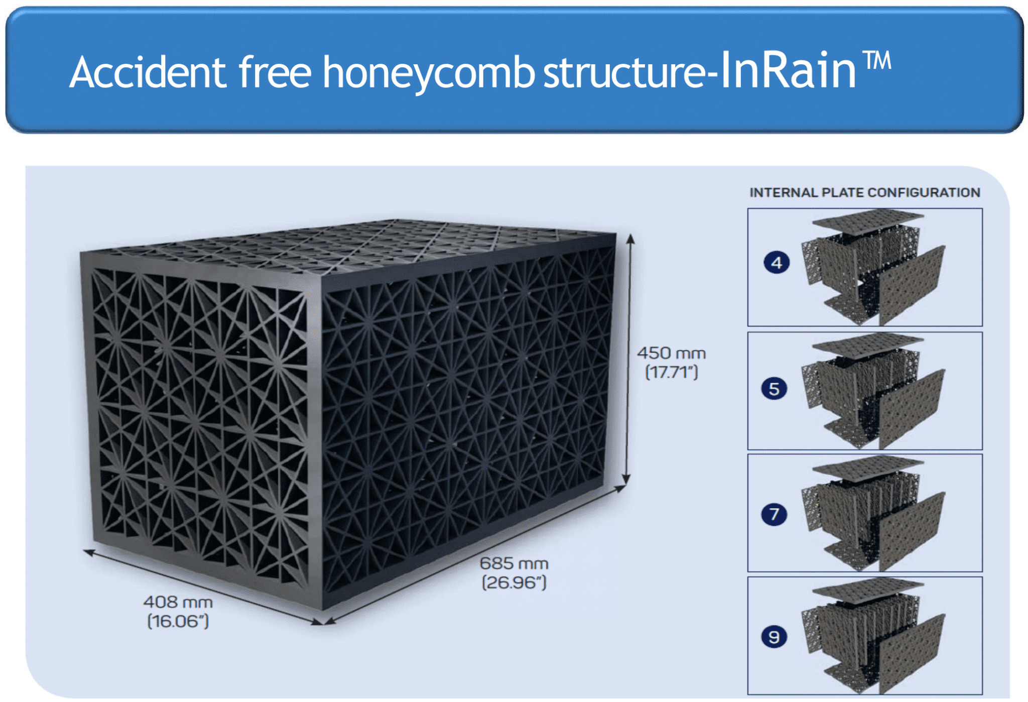 InRain™ Rainwater Harvesting Modules 50 Ton - Econaur